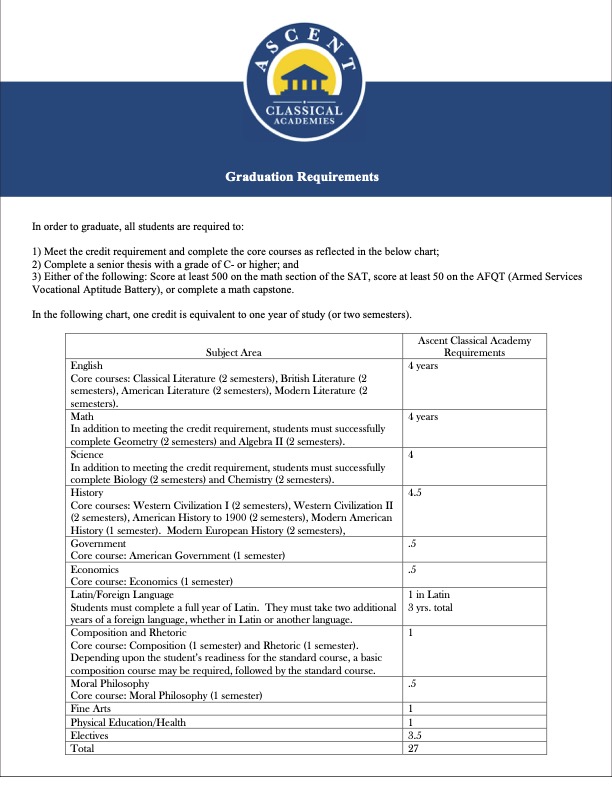 Graduation Requirements - Northern Denver